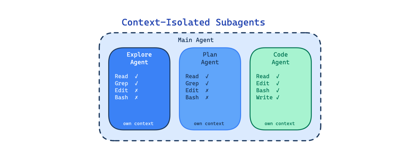 12 Agentic Harness Patterns from Claude Code