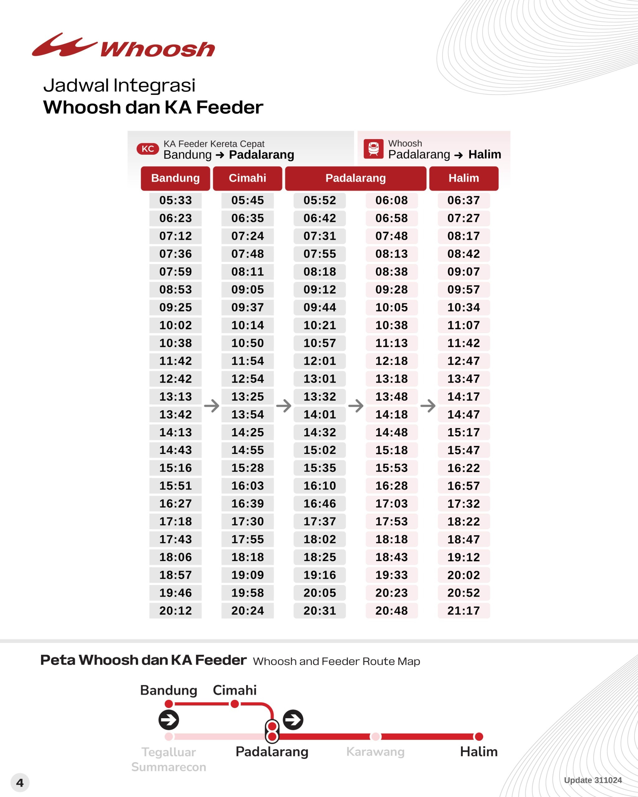 How to take Jakarta-Bandung whoosh train for beginners