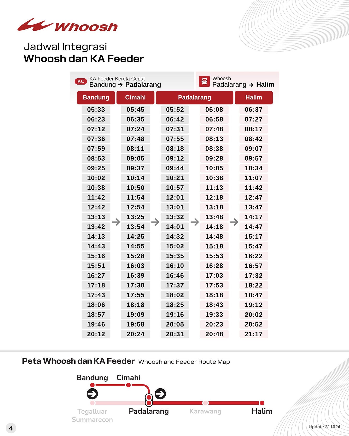 How to take Jakarta-Bandung whoosh train for beginners