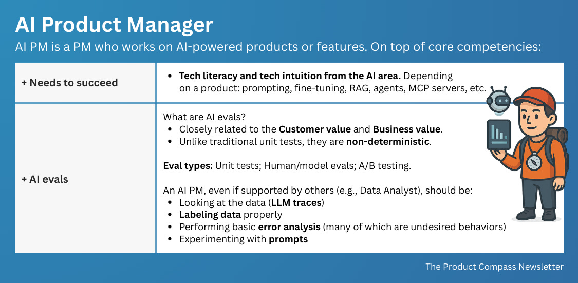 WTF is an AI Product Manager? - by Paweł Huryn