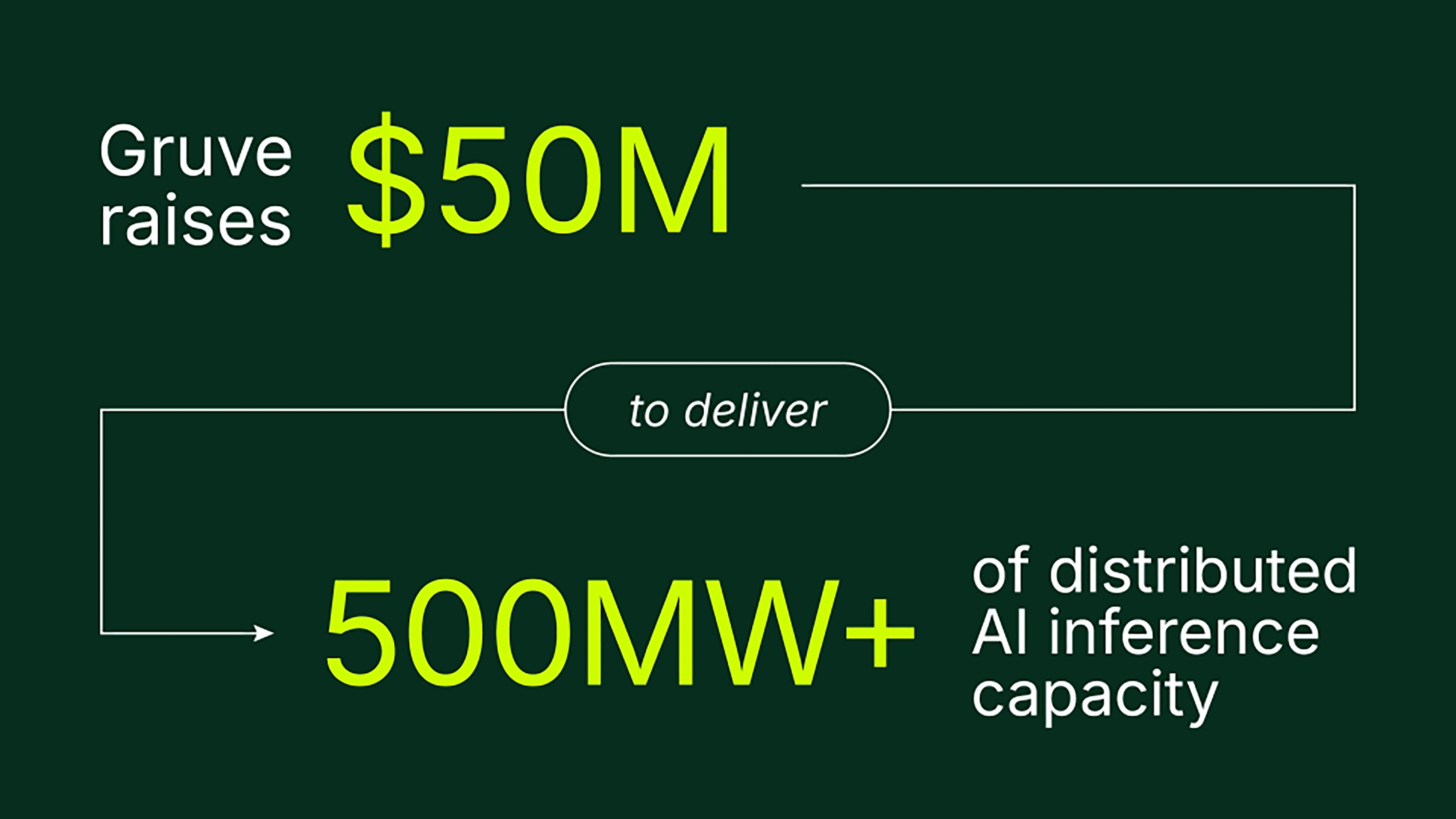 Speed to Scale: Gruve Unlocks 500MW+ of Distributed AI Inference ...