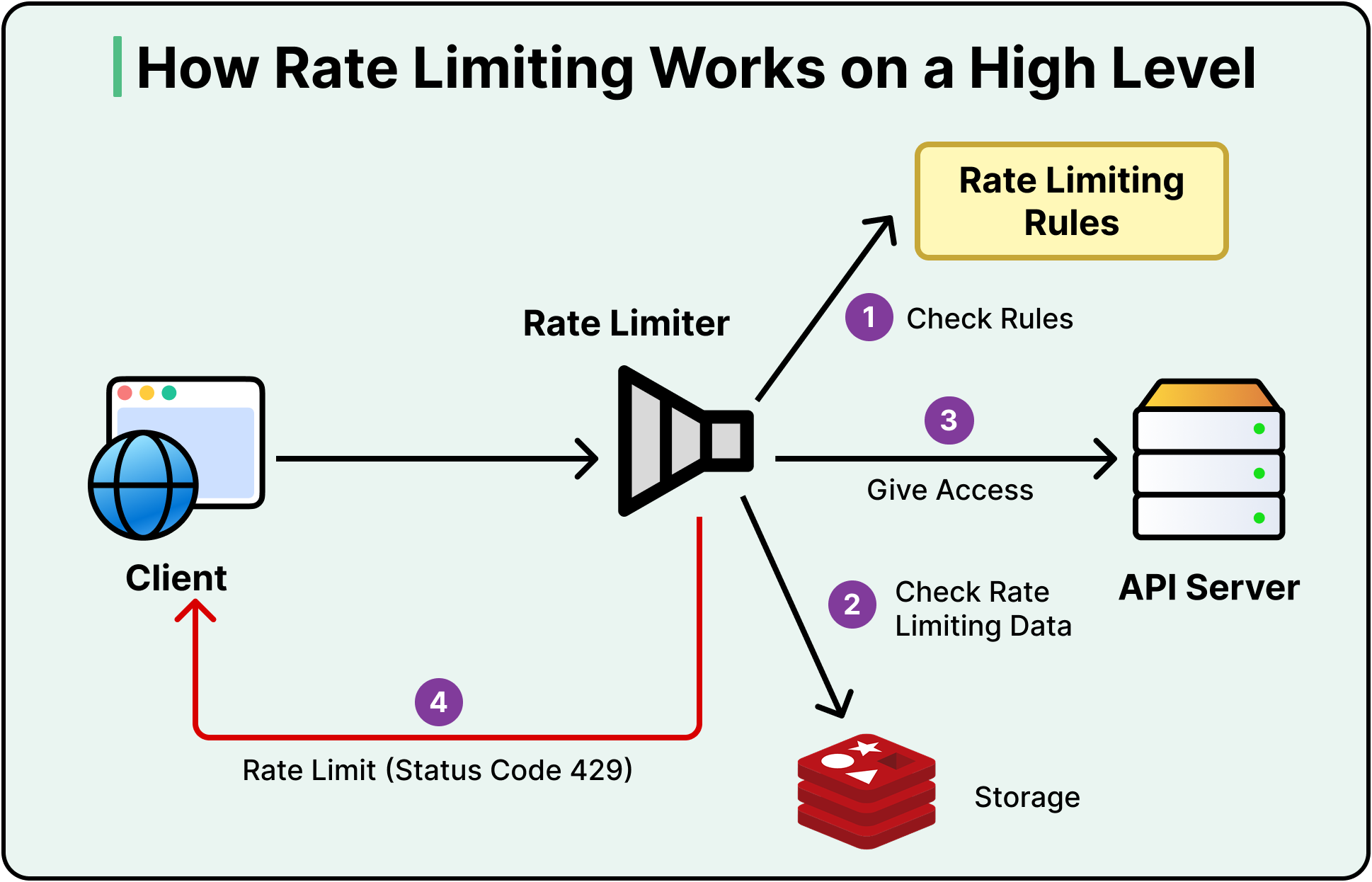 Must-Know Cross-Cutting Concerns in API Development