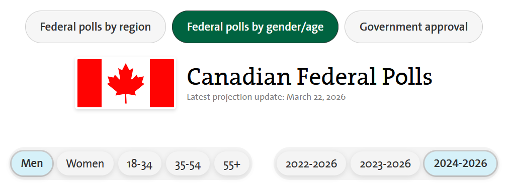 New Polling Trackers Now Live on 338Canada