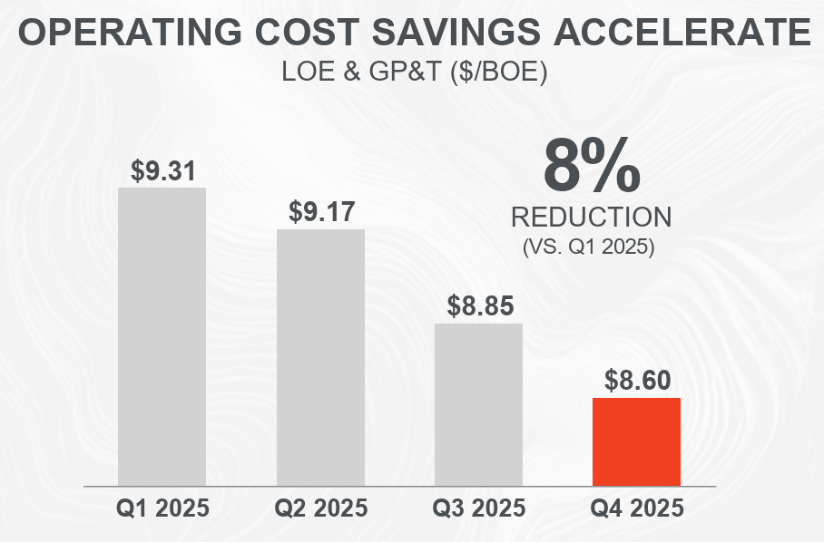 Devon Energy: A Deep Dive + new price targets