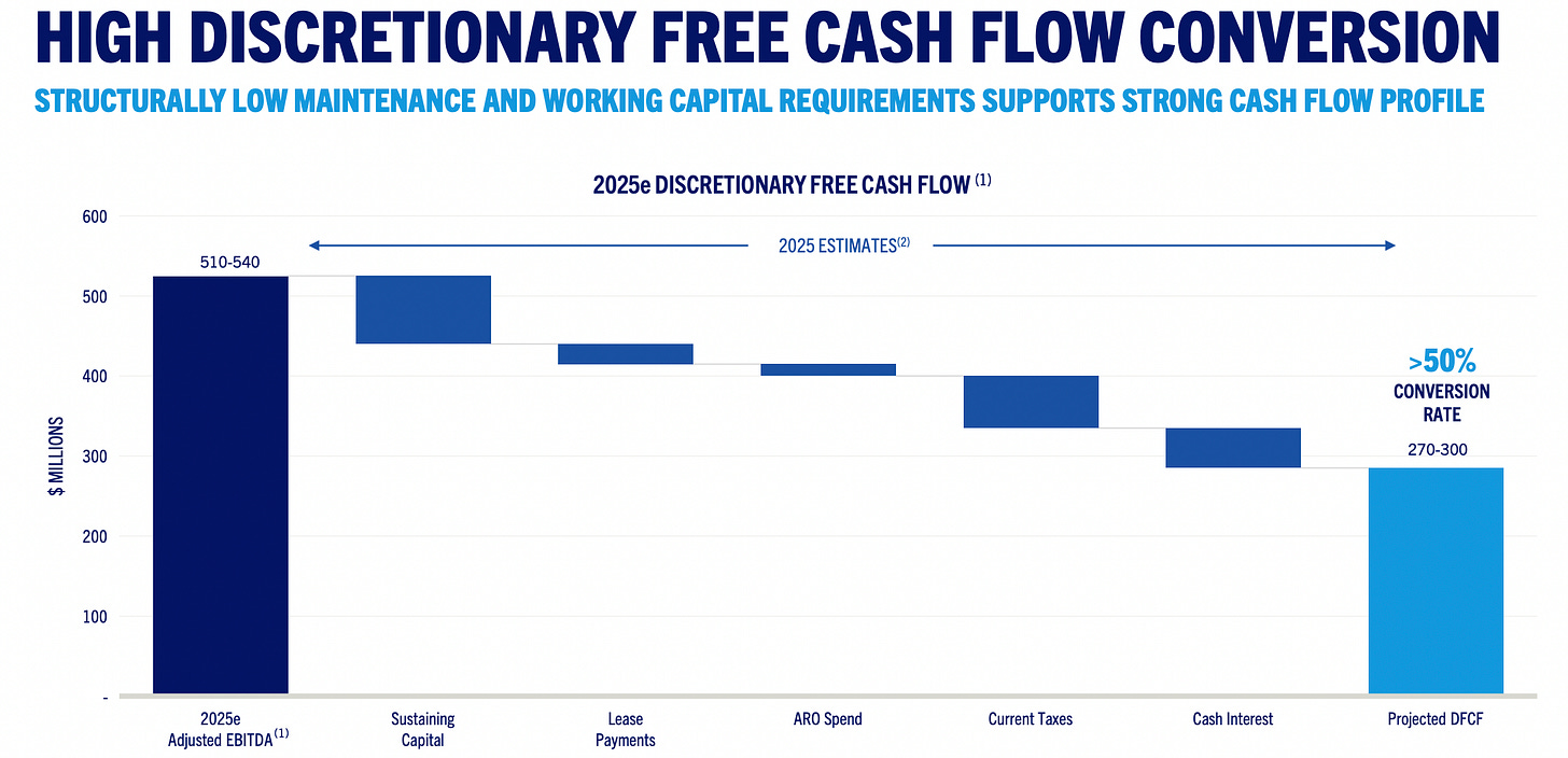 SECURE WASTE INFRASTRUCTURE CORP (TSX: SES.TO)