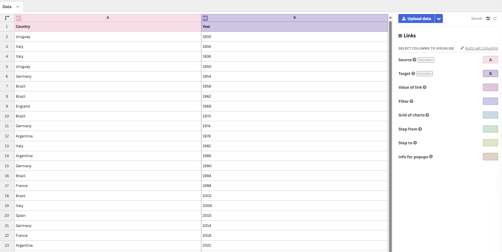 Sankey Diagram Template Google Sheets