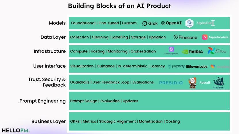 Full Roadmap: Become an AI PM in 2025 | Ankit Shukla, HelloPM Founder
