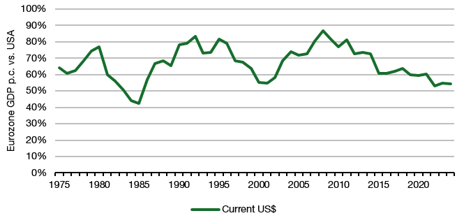 GDP per capita or lying with statistics for advanced practitioners