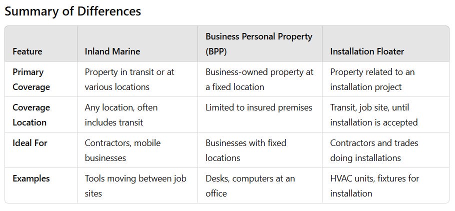 Explain Inland Marine vs BPP vs Installation floater