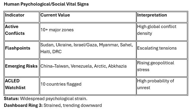 Planetary Vital Signs Dashboard Project - by Jose Becerra