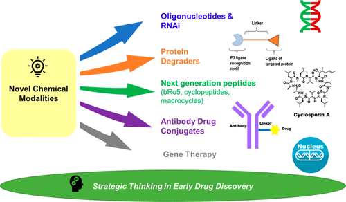 The New-Modality Drug Revolution: What’s Behind the Headlines?