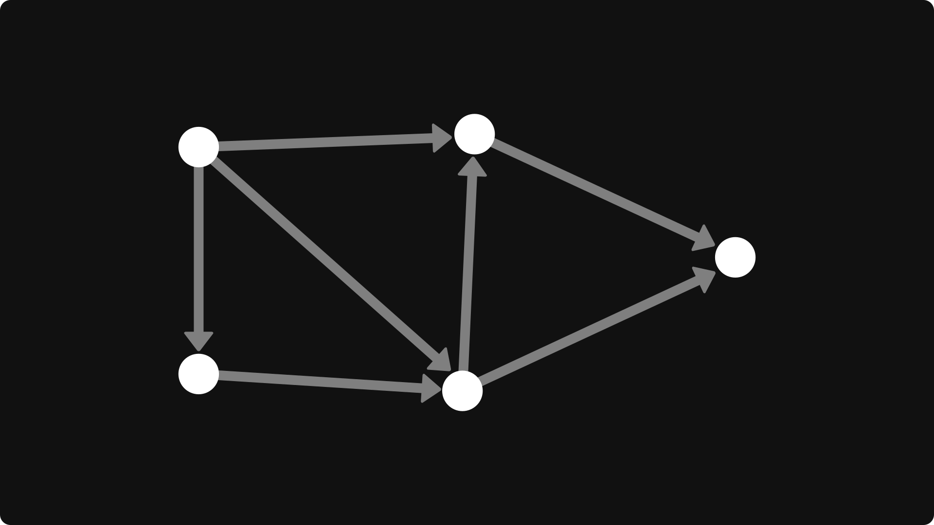 The Competitive Programmer's Introduction to Graph Theory