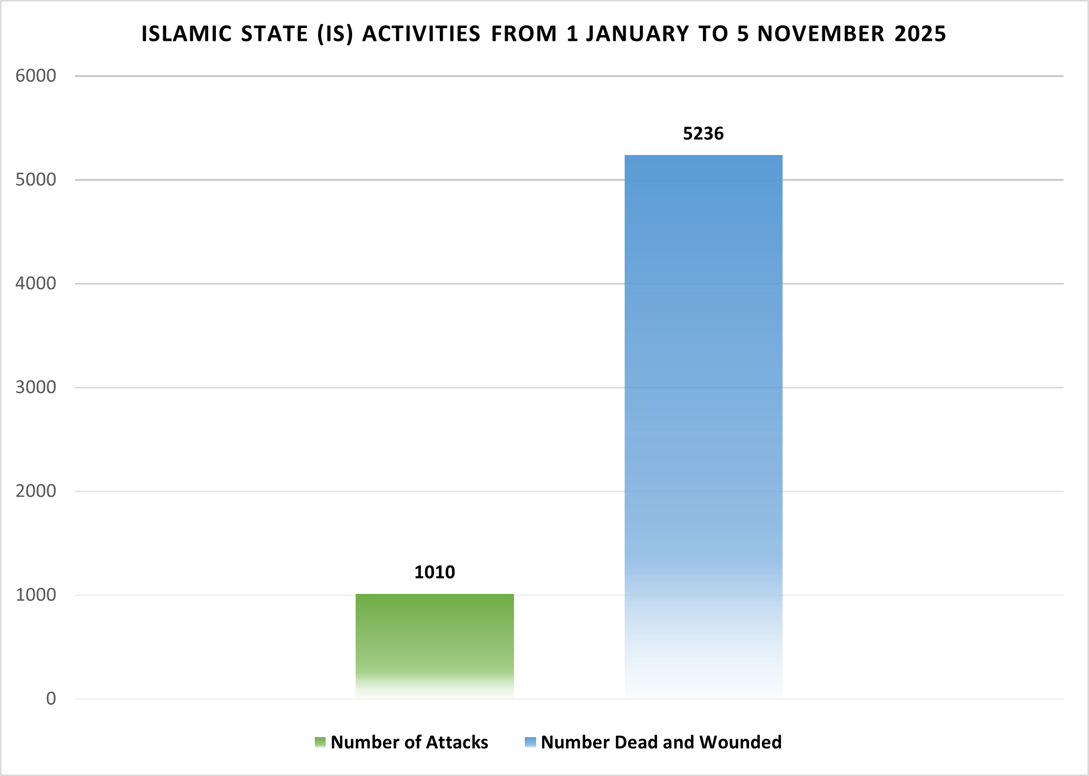 Analysis No. 520 of the Islamic State’s al-Naba weekly.