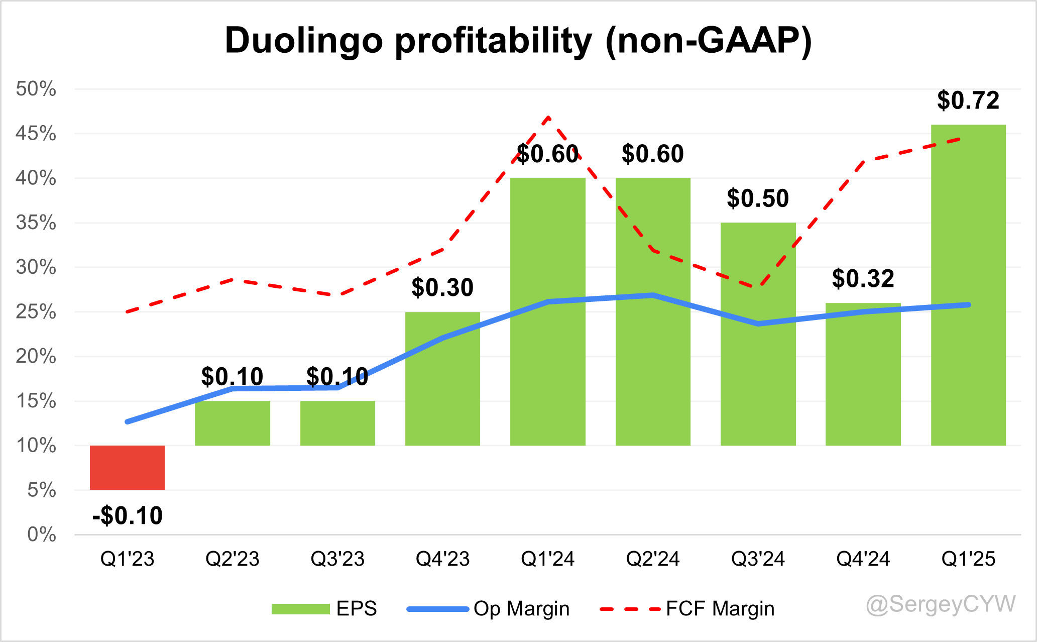Duolingo: Scaling EdTech with Massive Market Potential — But Can AI ...
