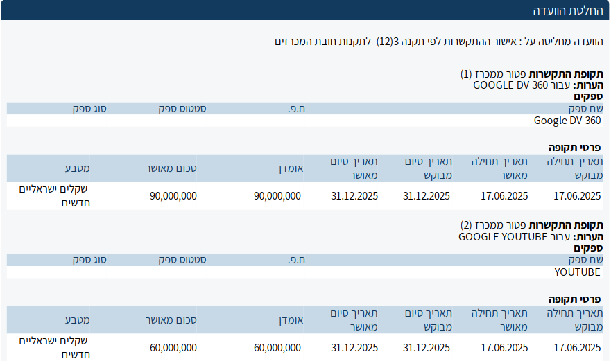 Unveiling Israel's Secret Contracts for Social Media Influence and ...