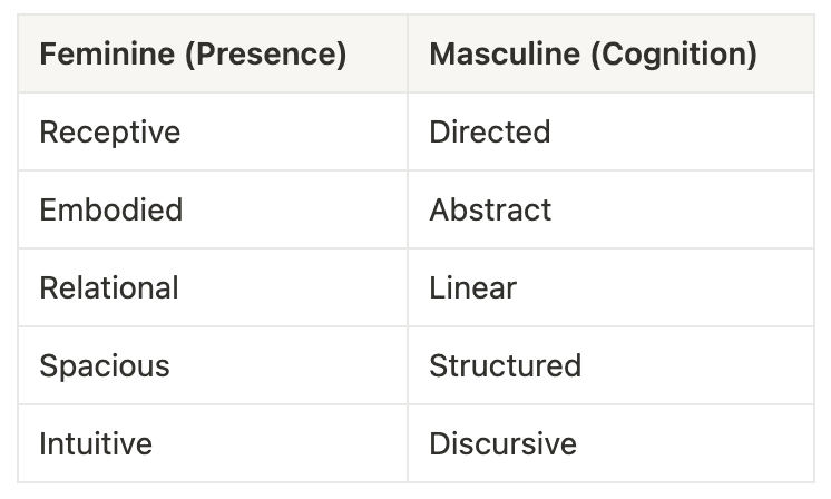 Presence: The Right Hemisphere’s Contribution
