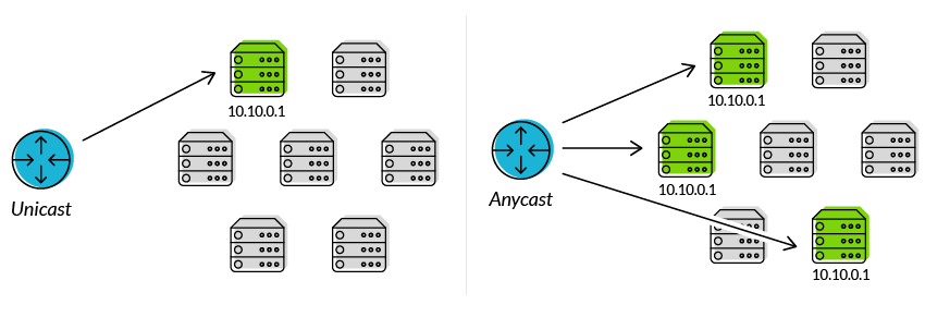 AWS Global Accelerator Explained: Anycast, BGP, and Network-Layer Failover