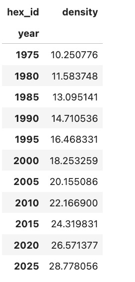 Mapping 2125: Predicting Future Population with Python & TouchDesigner - PT1