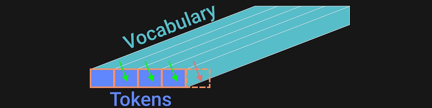 LLM breakdown 2/6: Logits and next-token prediction
