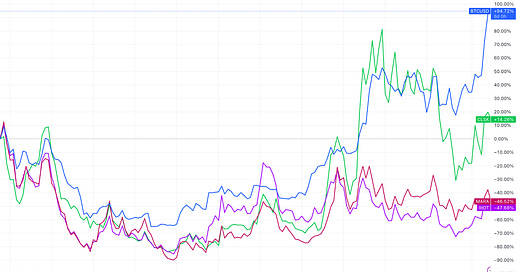 Noahpinions | Substack