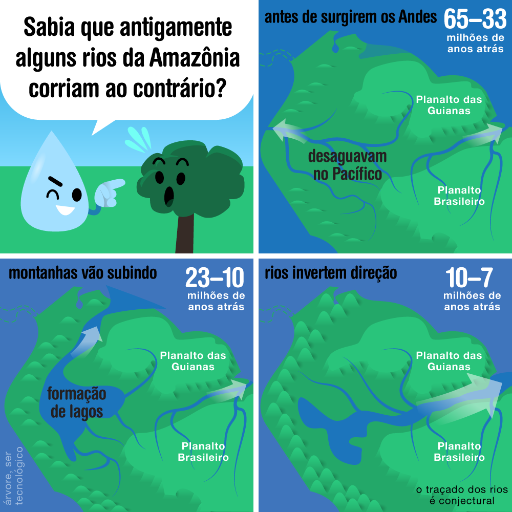Sabia que antigamente alguns rios da Amazônia corriam ao contrário?