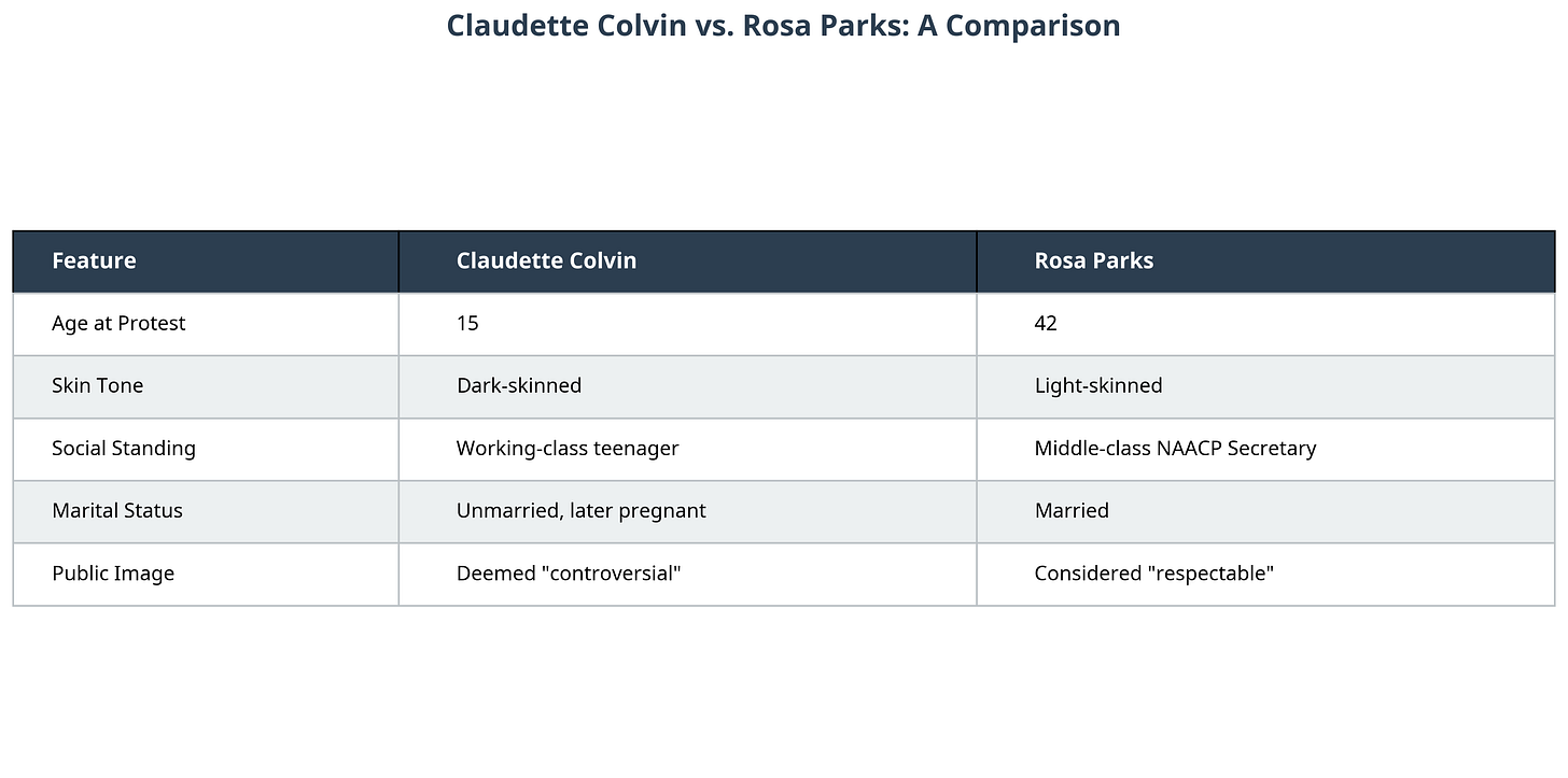 The First Cry for Freedom: On Claudette Colvin and the Erasure of Black ...