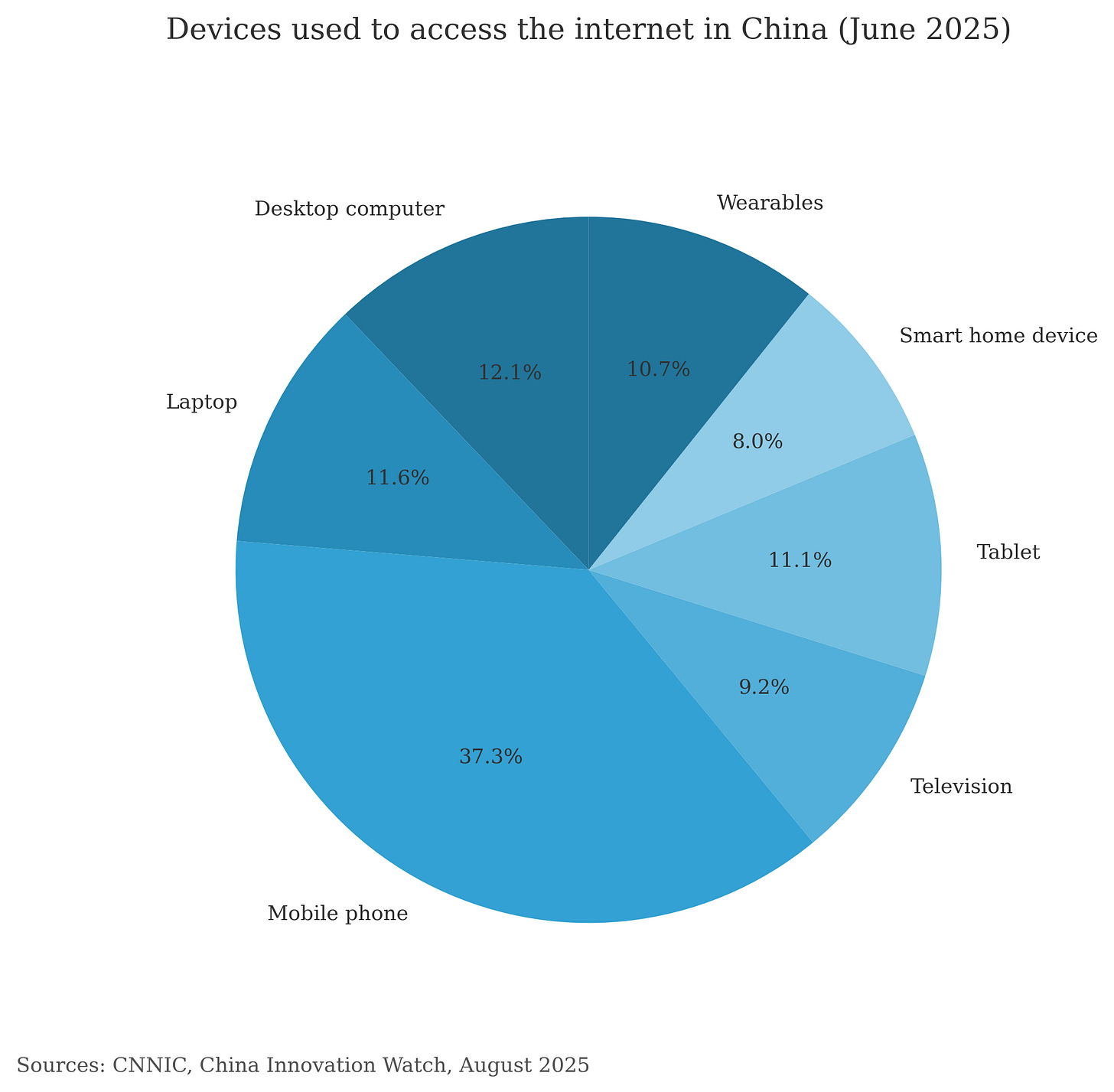 China Internet Overview 2025: Trends & Statistics