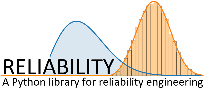 Introduction to the reliability Library in Python