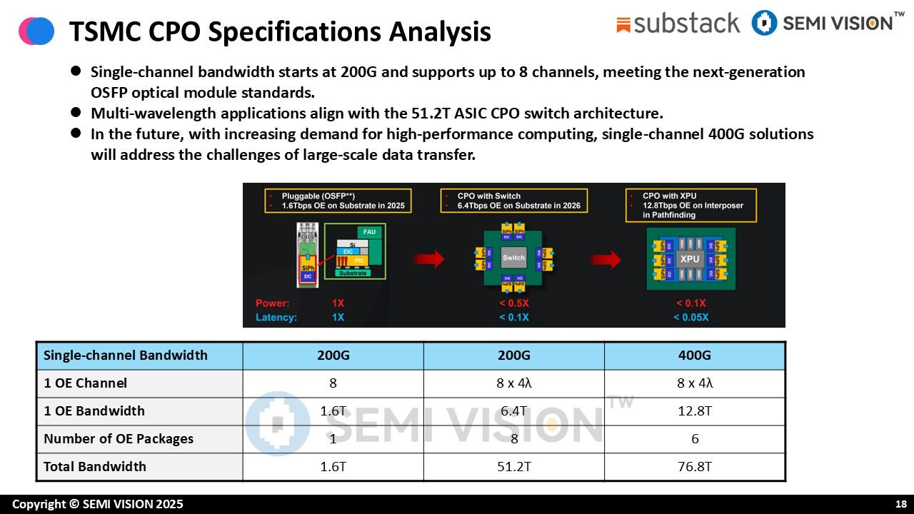 [SemiVision Panel Presentation] From Copper to Light: Understanding the ...