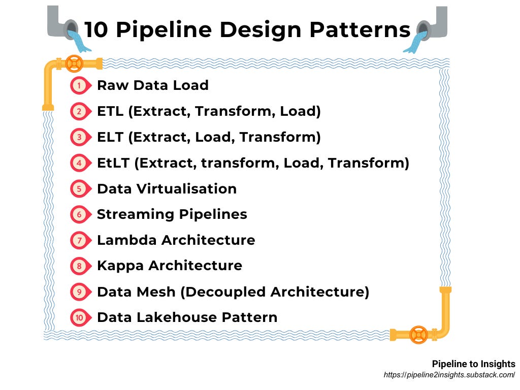 10 Pipeline Design Patterns for Data Engineers