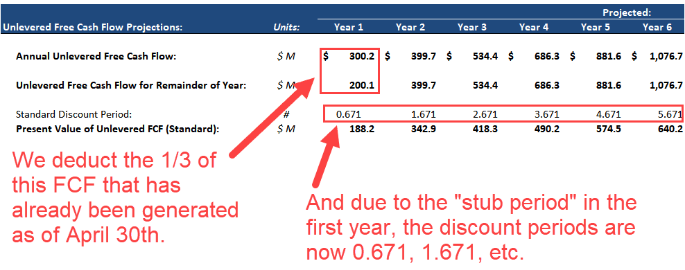 Technical Deep Dive #26 — The Mid-Year Convention and Stub Periods in a DCF