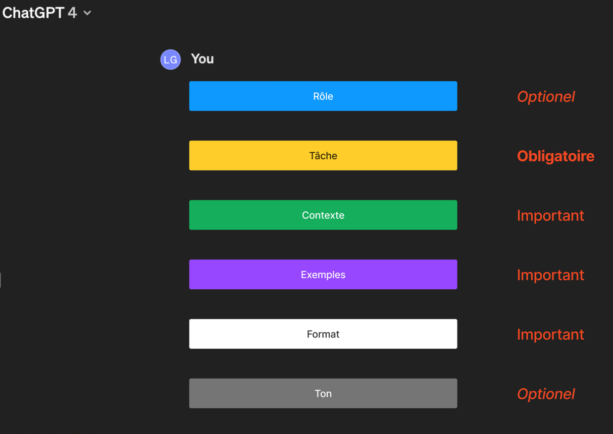 #7 | L'art du prompting : les bases, frameworks et exemples concrets