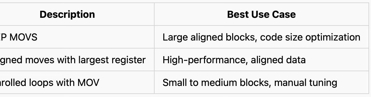 Why You Can't Directly Move Data Between Two Memory Addresses in x86 ...