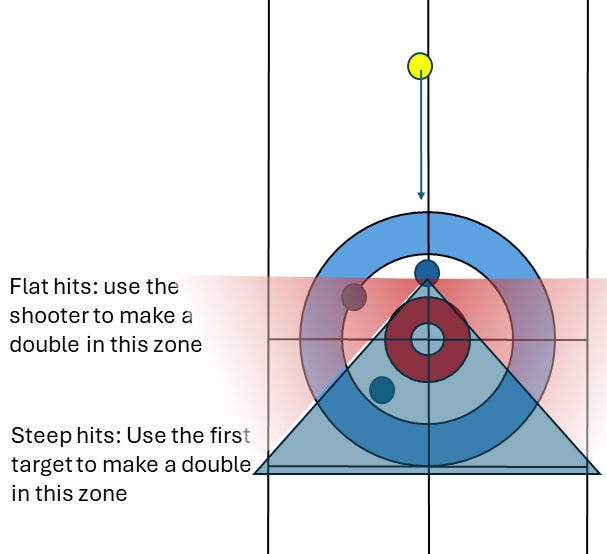 The science of curling - by Orla Fernie
