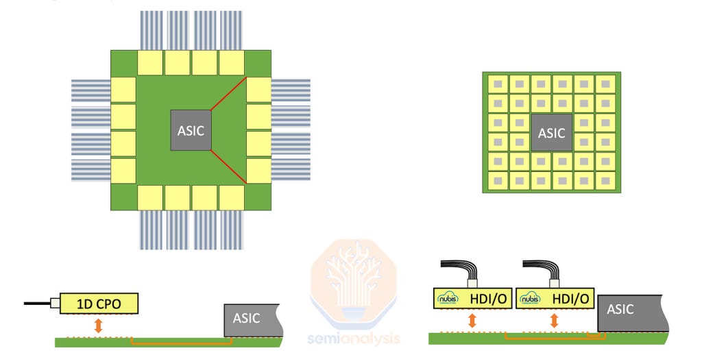 Co Packaged Optics (CPO) – Scaling with Light for the Next Wave of ...