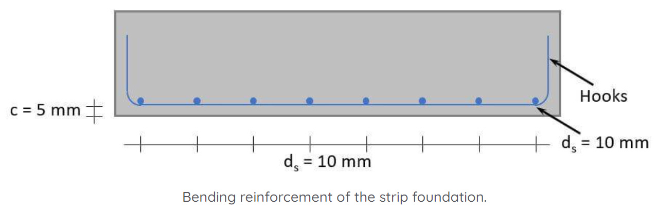 Strip Foundation Design - by Laurin Ernst