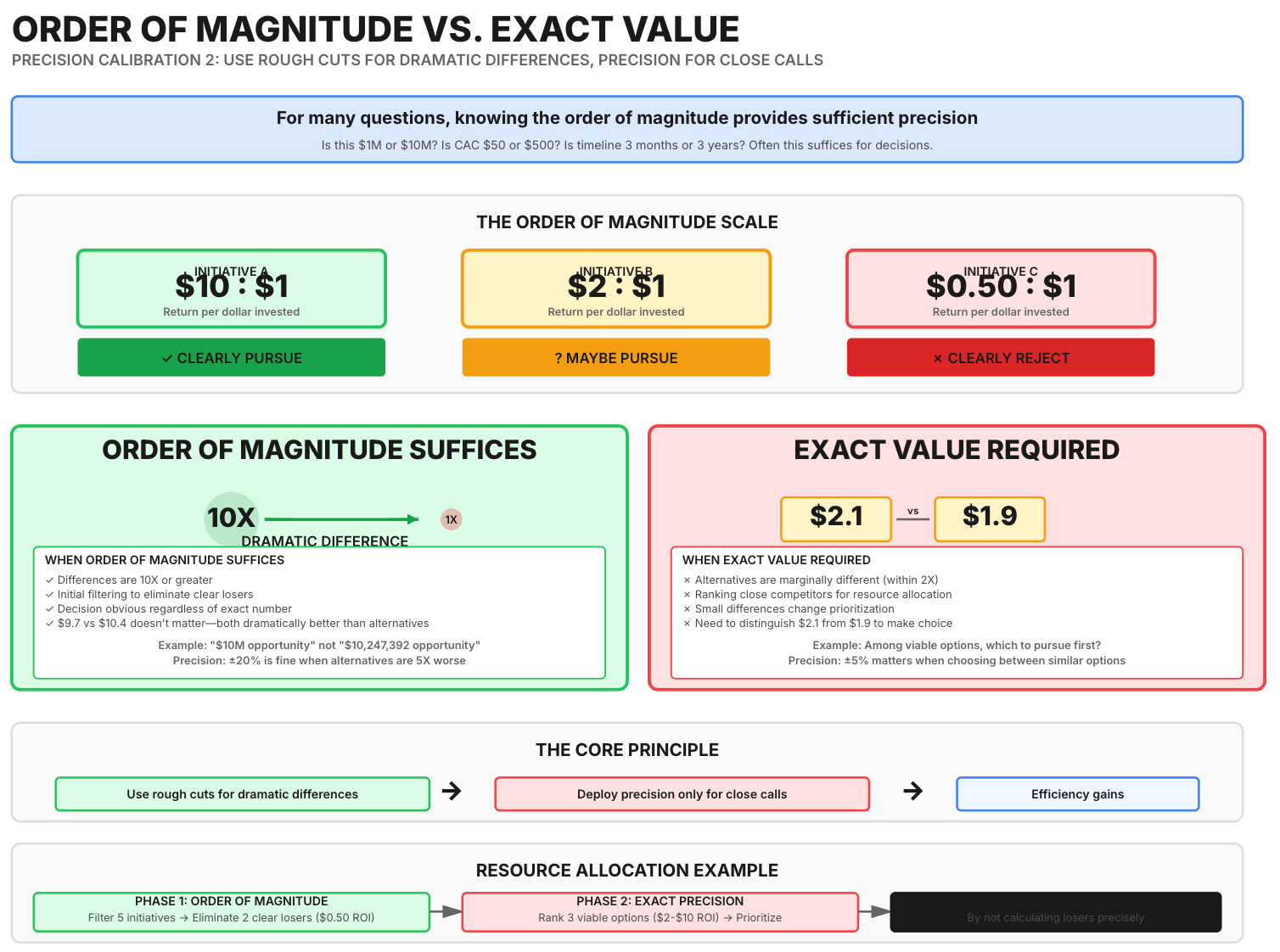 Pragmatic Rigor vs. Precision Theater - by Gennaro Cuofano
