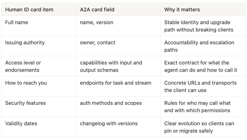 What is A2A (Agent to Agent) Protocol - by Fran Soto