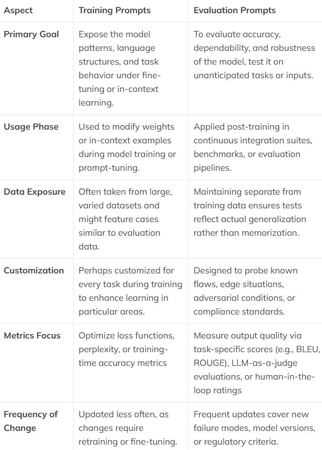 AI LLM Test Prompts for Model Evaluation and Benchmarking