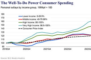 Jared’s Substack | Jared Bernstein | Substack