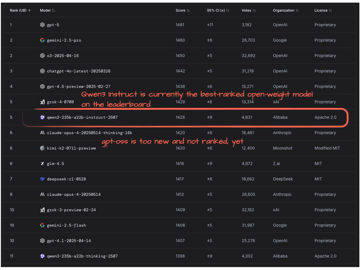 From GPT-2 to gpt-oss: Analyzing the Architectural Advances