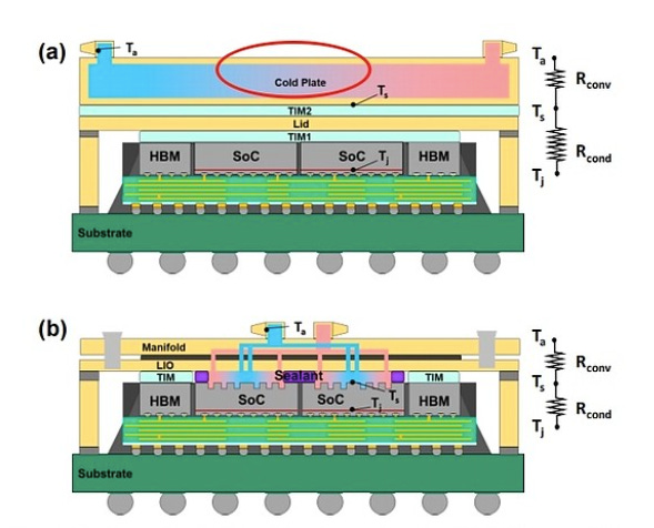 Jentech (3653 TT): Micro-Channel Lid is coming...? A New Era for Thermal