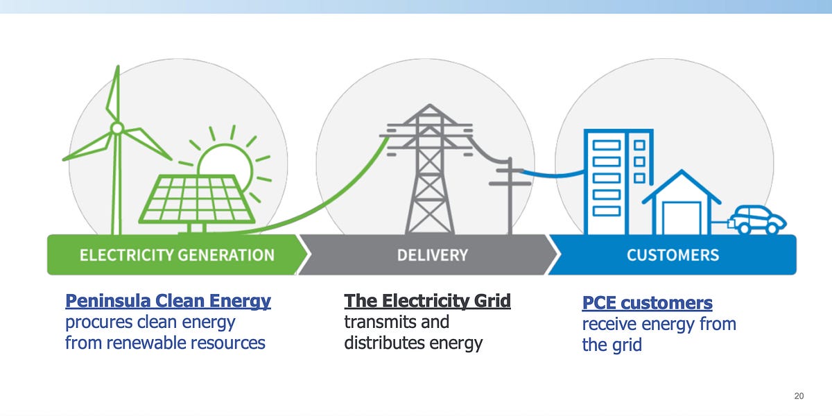 PCE Energy 101 - by Eduardo Pelegri-Llopart