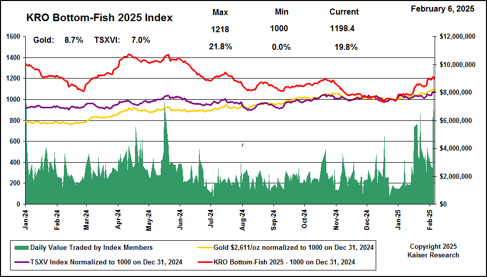 Introduction to Kaiser Watch - by John Kaiser