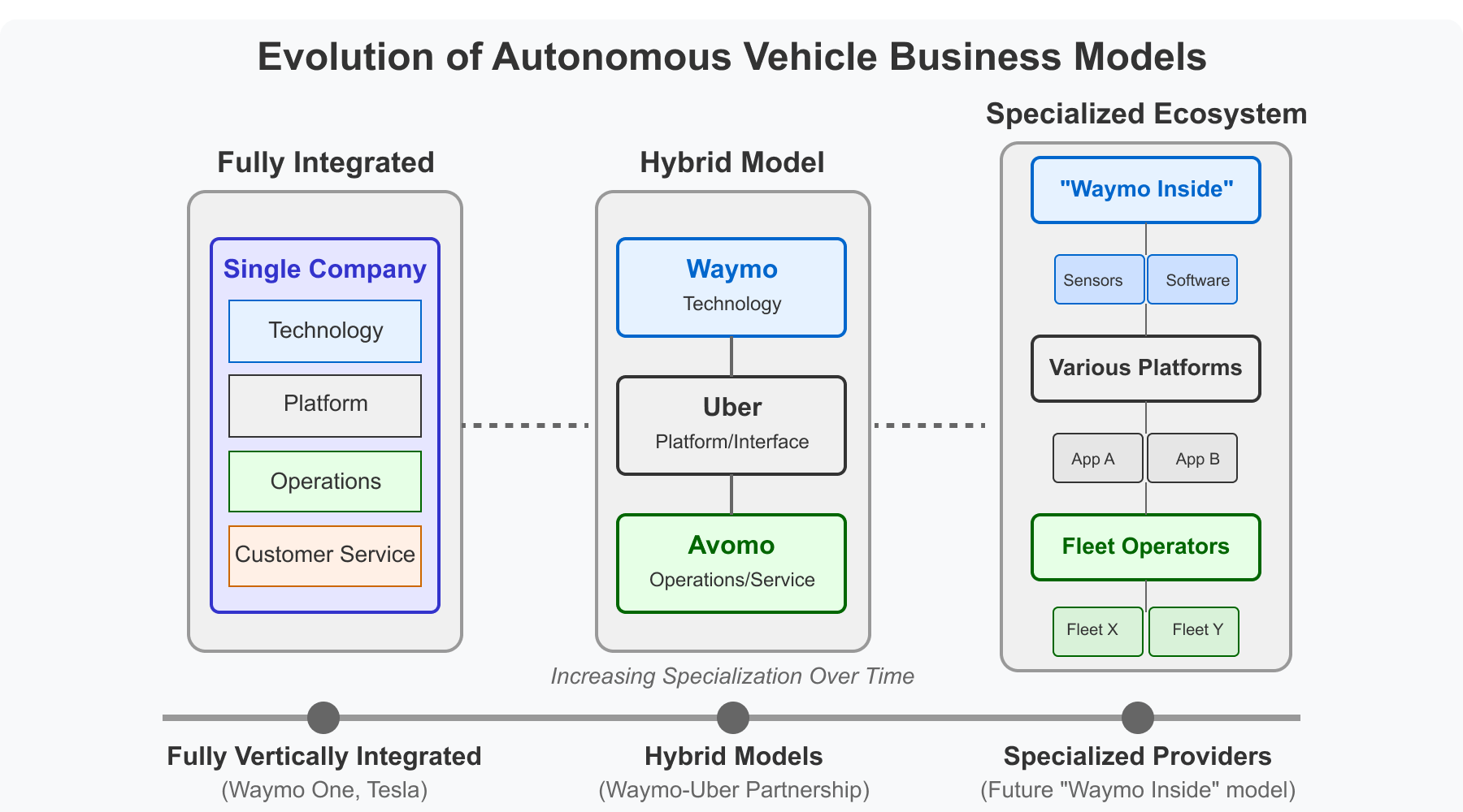 Waymo's Strategic Gambit: How the Austin-Uber Partnership Reshapes the ...