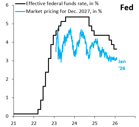 What Kevin Warsh means for markets - Robin J Brooks