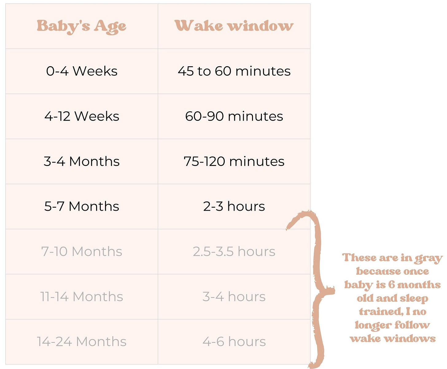 Sleep Training: the why behind it + exactly how I do it