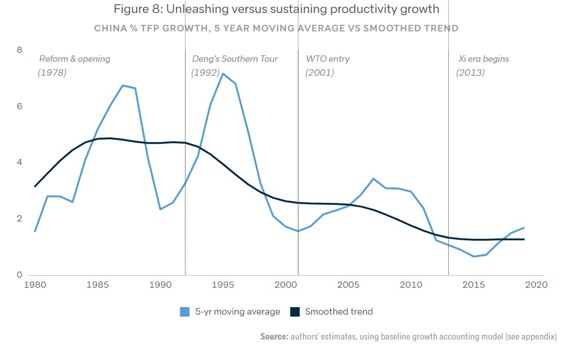 Five possible reasons China's productivity slowed down