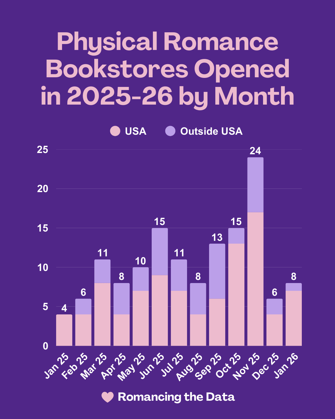 Romance Bookstore Update: January 2026 - by Lady Jane