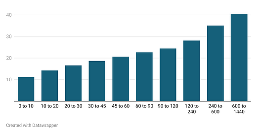 Jeff-alytics | Jeff Asher | Substack